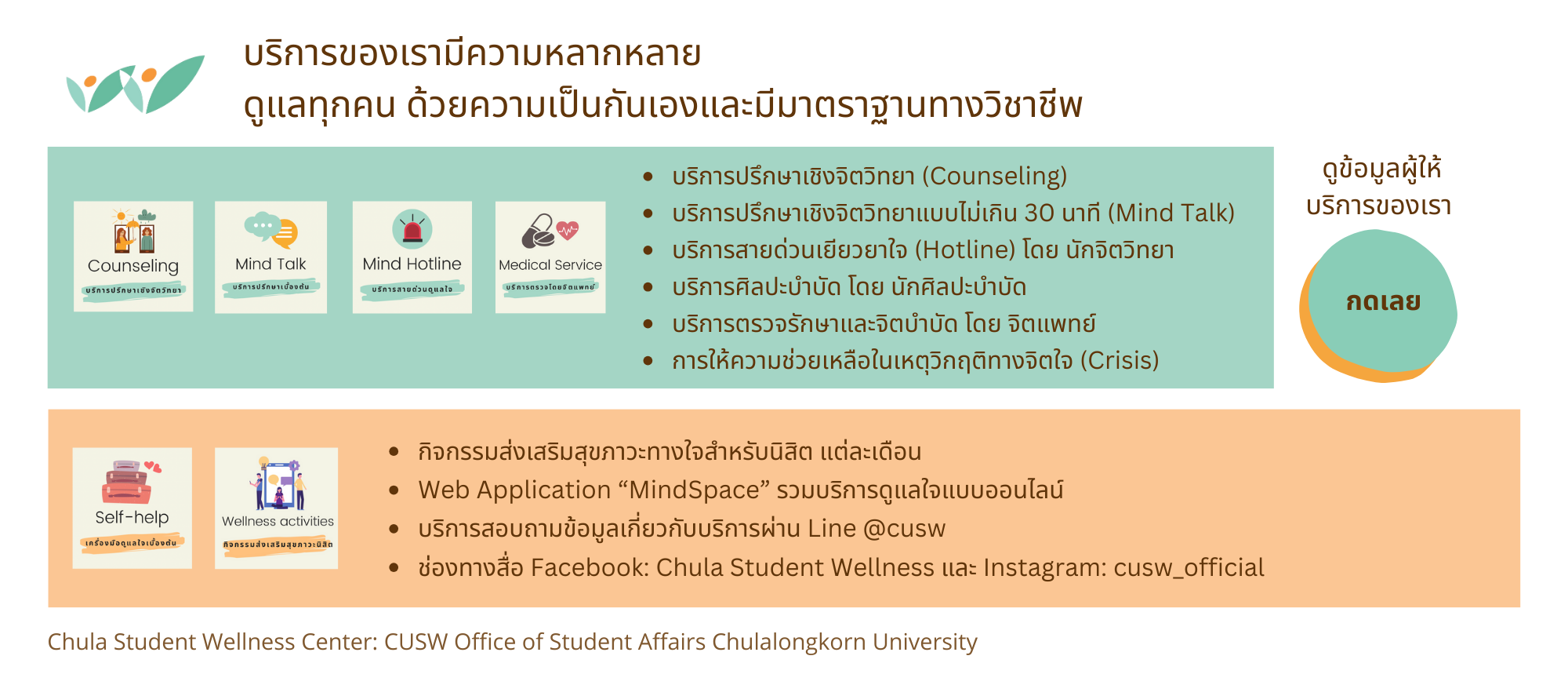 Mental Health Platform: CUSW